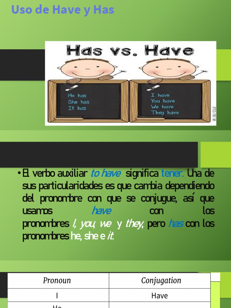 Uso de Have y Has en Inglés | PDF