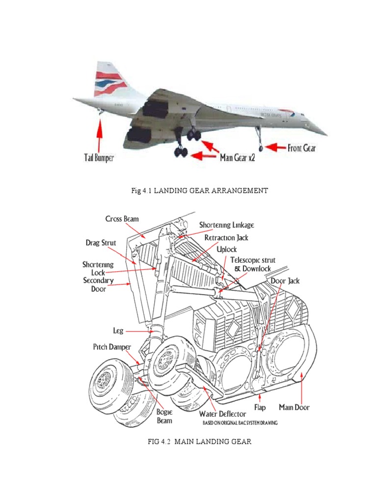 Fig 4.1 Landing Gear Arrangement | PDF