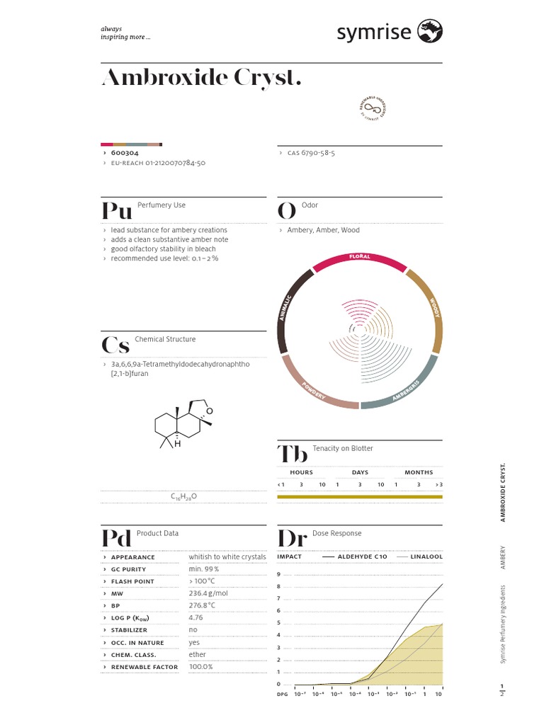 SYM PC Ambroxide Cryst | PDF | Perfume | Chemical Substances