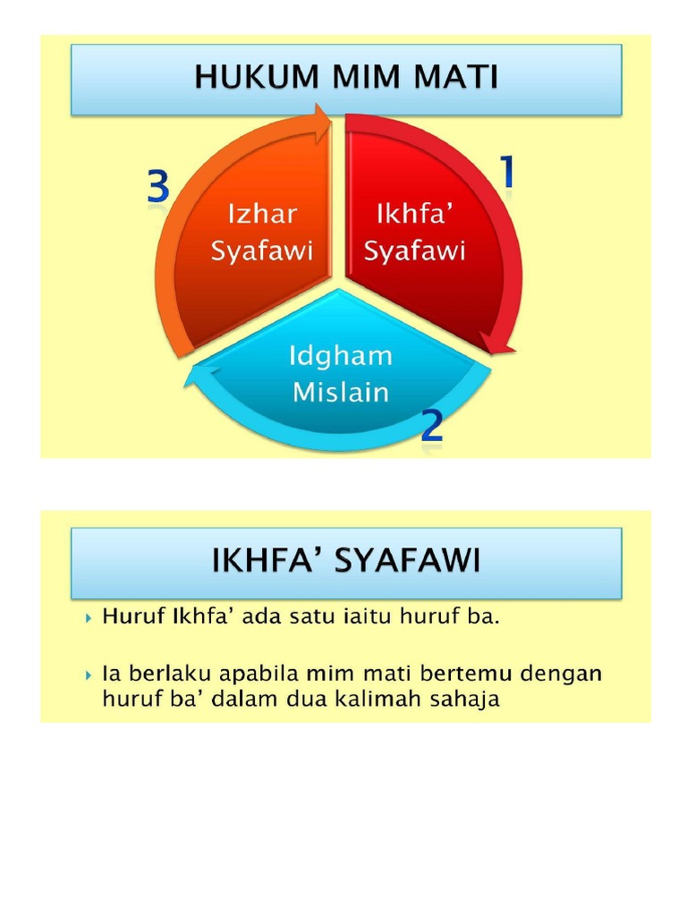 Diagram Tajwid Min Mati | PDF