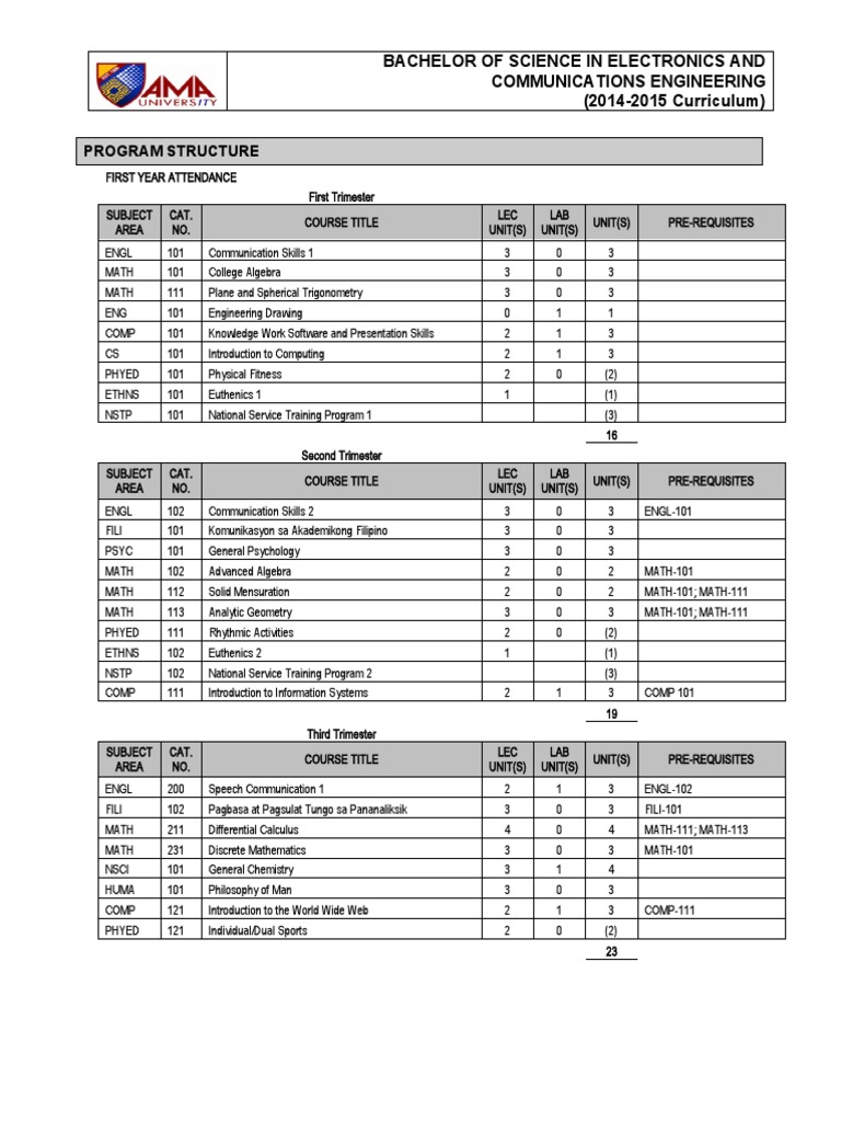 Program Structure: Bachelor of Science in Electronics and ...