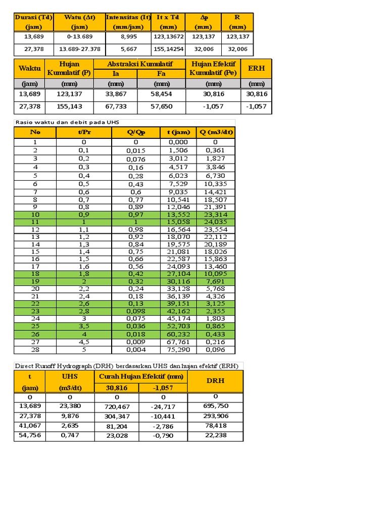 Tabel To Print Scs 50 Dan Scs 100 | PDF
