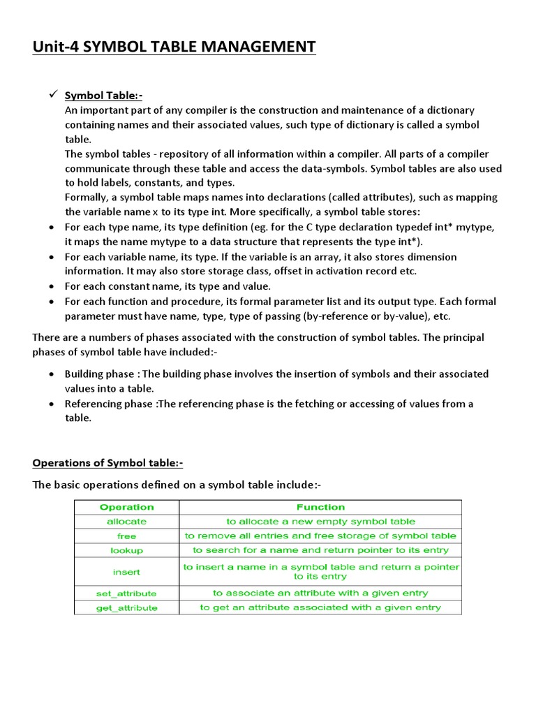 Unit-4 Symbol Table Management | PDF | Variable (Computer Science) | Array Data Structure