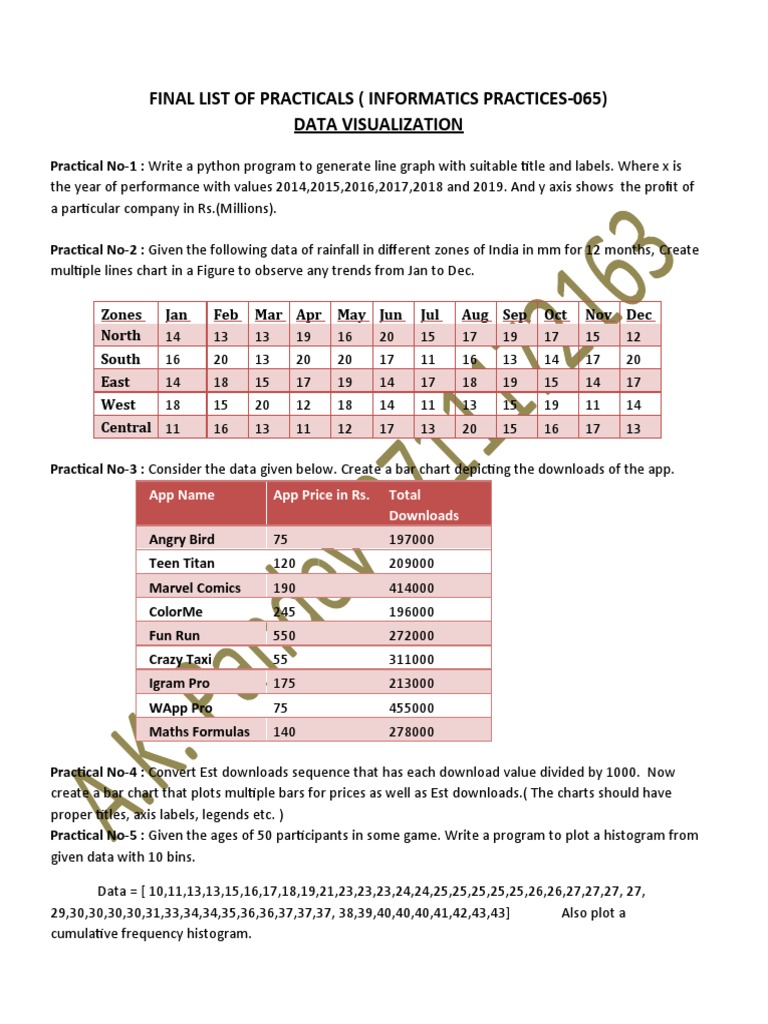 Complete List of Practicals 2021-22 Ip | PDF | Databases | Sql