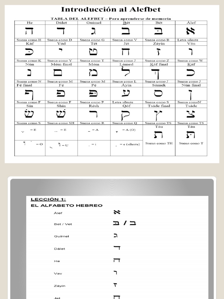 Introduccion Al Alef Bet | PDF