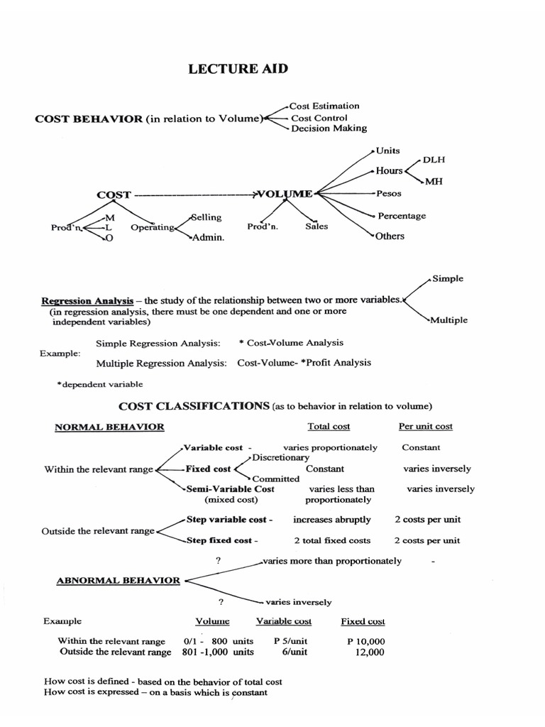 Cost Behavior Analysis: Understanding Variable, Fixed, and Semi ...