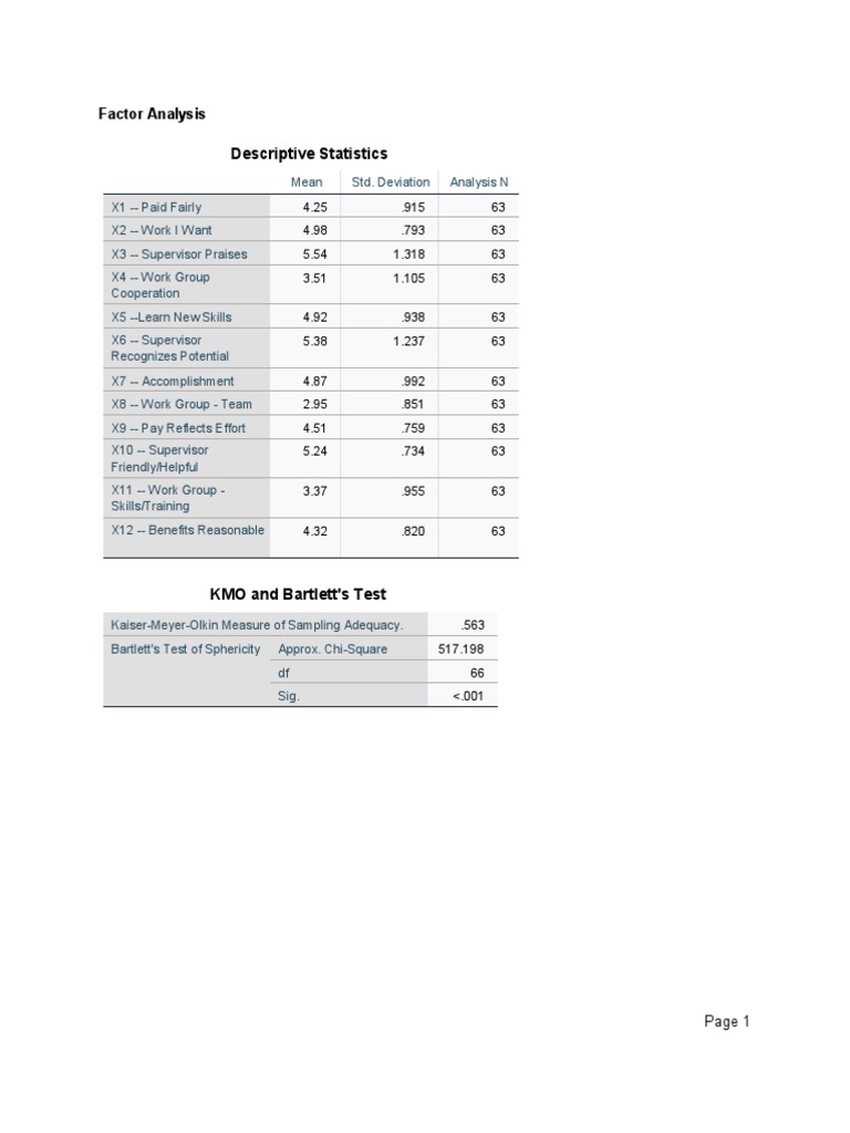 Descriptive Statistics: Factor Analysis | PDF | Principal Component Analysis | Variance