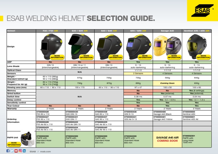 ESAB Welding Helmet Selection Guide | PDF | Optics | Atomic