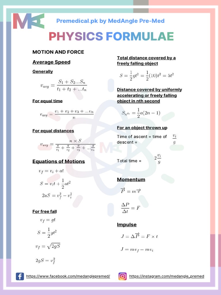 Physics Formula Sheet by MedAngle | PDF | Acceleration | Force