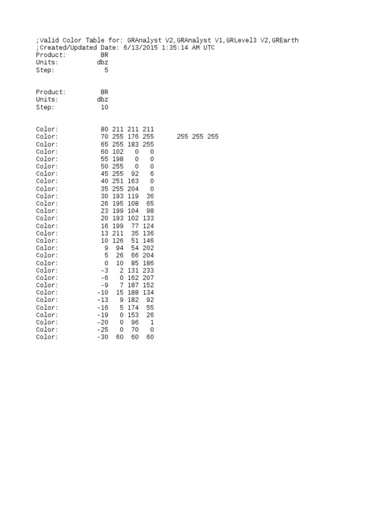 DOW Rapid Scan | PDF