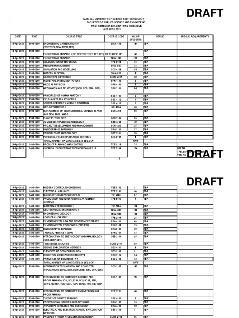 1st Semester Undergraduates DRAFT Timetable 2021 (Applied Sciences ...