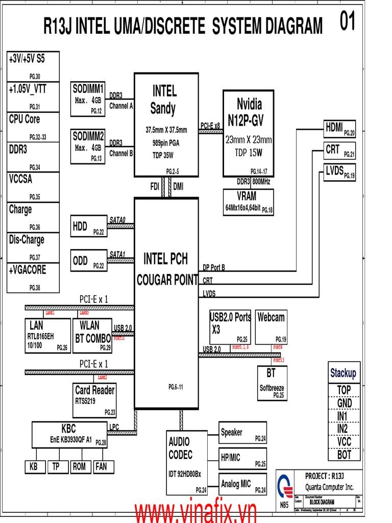 R13J NB5 Block Diagram Overview | PDF | Intel | Computer Standards