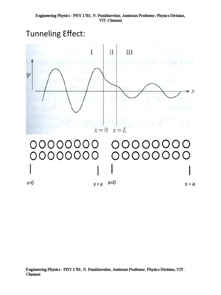 Tunneling Effect:: Engineering Physics - PHY 1701 N. Punithavelan, Assistant Professor, Physics ...