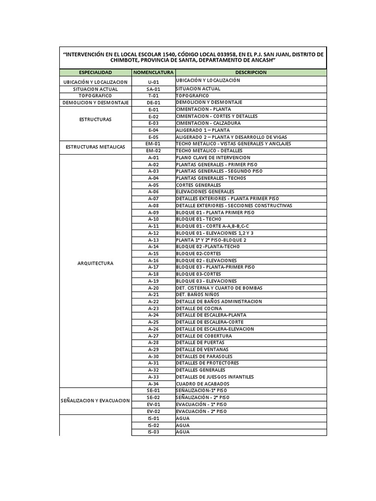 Lista de Planos | PDF