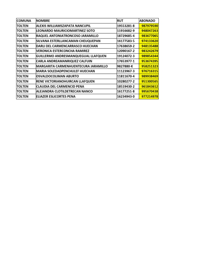 Lista de Abonados en Toltén | PDF