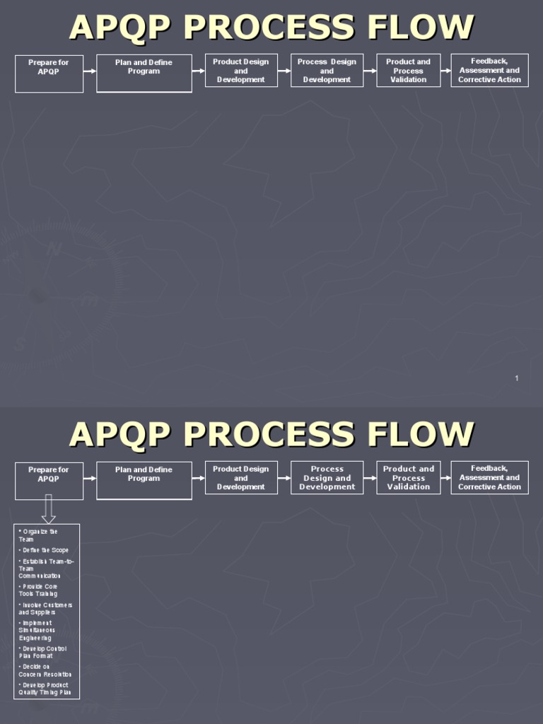 APQP | PDF | Reliability Engineering | Specification (Technical Standard)