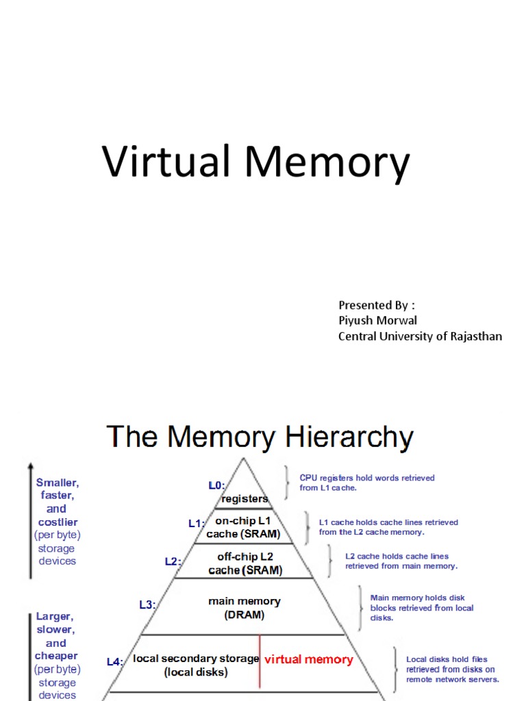Understanding Virtual Memory Concepts | PDF