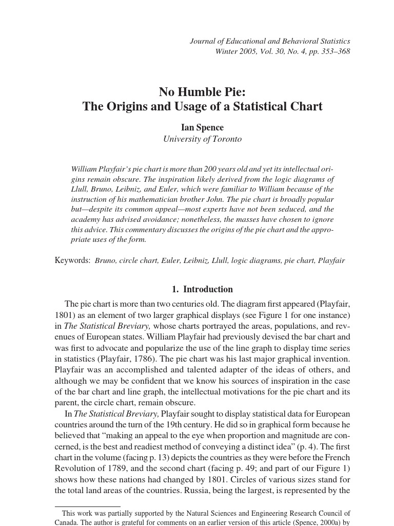 Pie Chart History | PDF | Pie Chart | Gottfried Wilhelm Leibniz