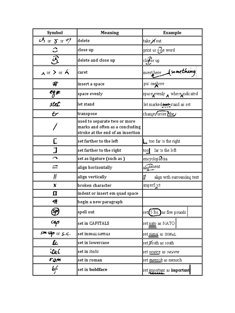 Caret and Proofreading Symbols Guide | PDF
