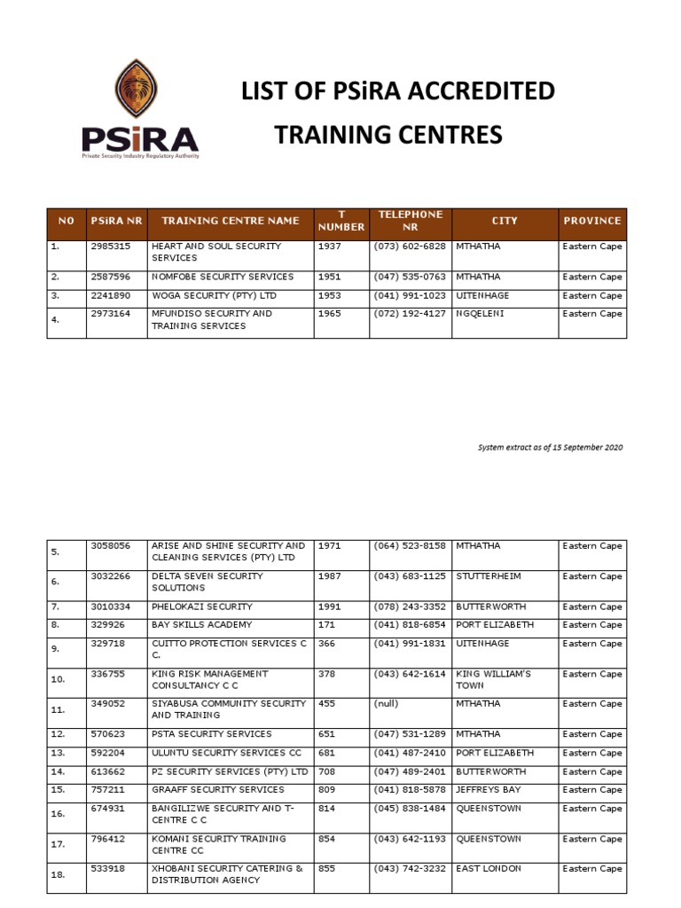 List of Psira Accredited | Download Free PDF | Johannesburg | Securities