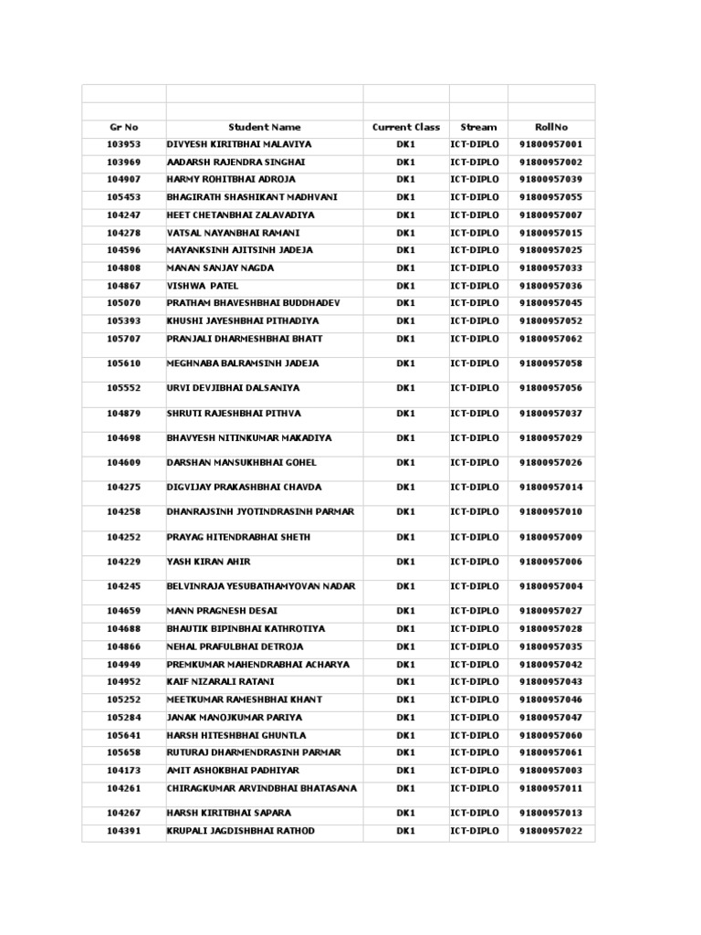 GR No Student Name Current Class Stream Rollno | PDF