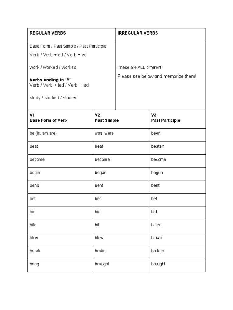 Forms of Verbs List | PDF | Grammar | Syntax