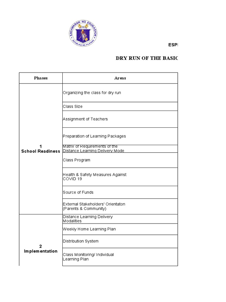 Basic Education Learning Continuity Plan | PDF | Distance Education