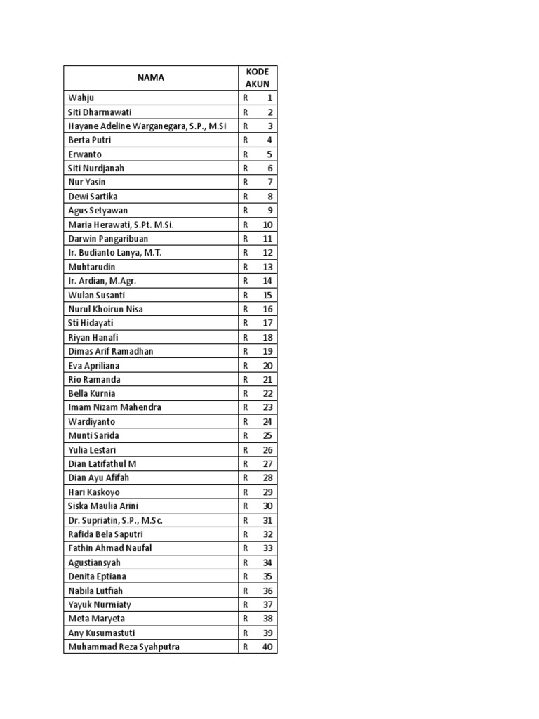 List of Employees and Codes | PDF