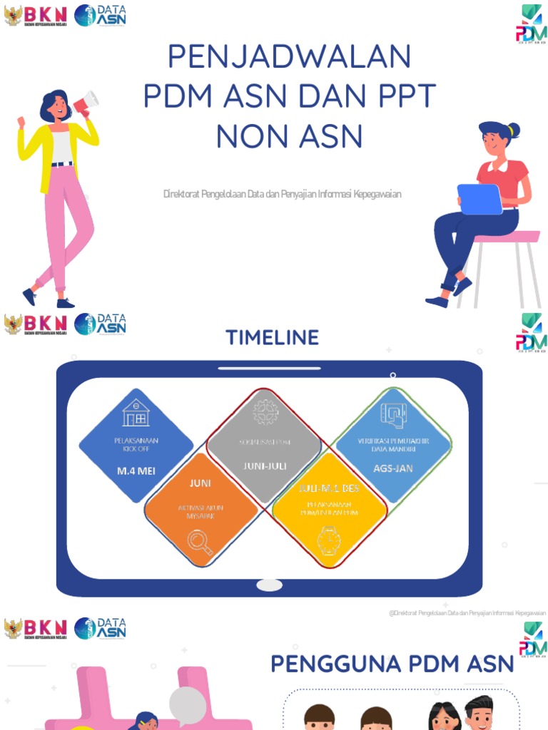 Timeline PDM ASN dan Non ASN 2021 | PDF