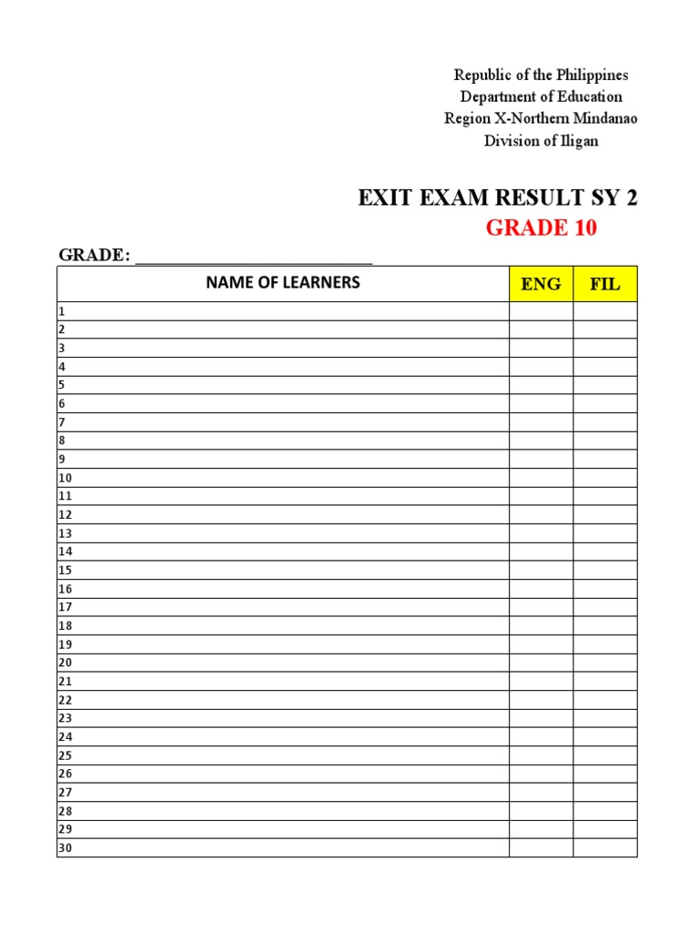 Exit Exam Result Sy 2020-2021: Grade 10 | PDF