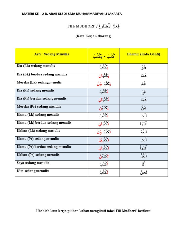 Rumus dan Contoh Fi'il Amar | PDF