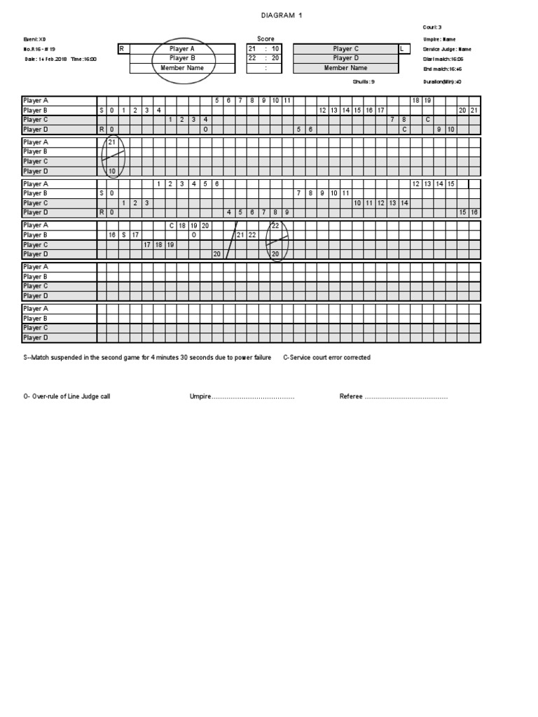 (3.) Contoh Pengisian Scoresheet Ganda & Tunggal | PDF | Referee | Sports