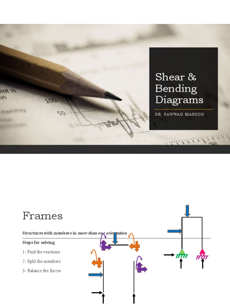Shear & Bending Diagrams: Dr. Fawwad Masood | PDF | Bending | Beam ...