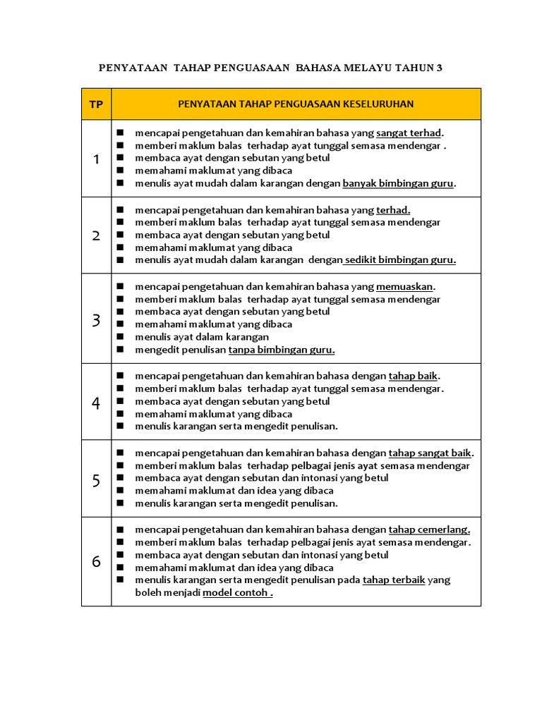 Penyataan Tahap Penguasaan Bahasa Melayu Tahun 3 | PDF Penyataan Tahap Penguasaan Bahasa Melayu Tahun 3 | PDF