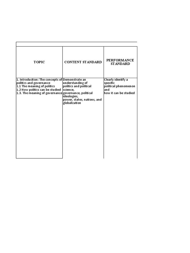 Modified-Curriculum-Map PPG | PDF | Ideologies | Governance