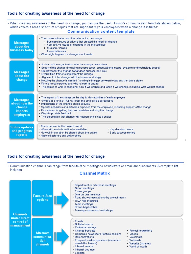 Change - Management - Communication | PDF | Communication | Reinforcement