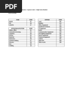 1 List of Registration Codes PPADB | PDF | Engineering | Civil Engineering