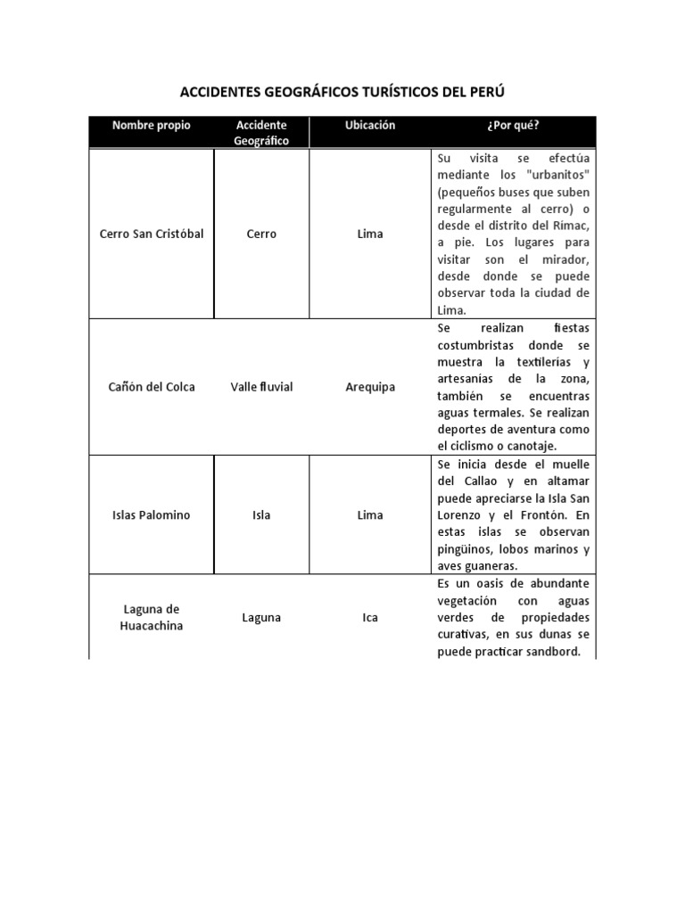 Accidentes Geográficos Del Perú Para Cuarto Grado De Primaria – EKQD
