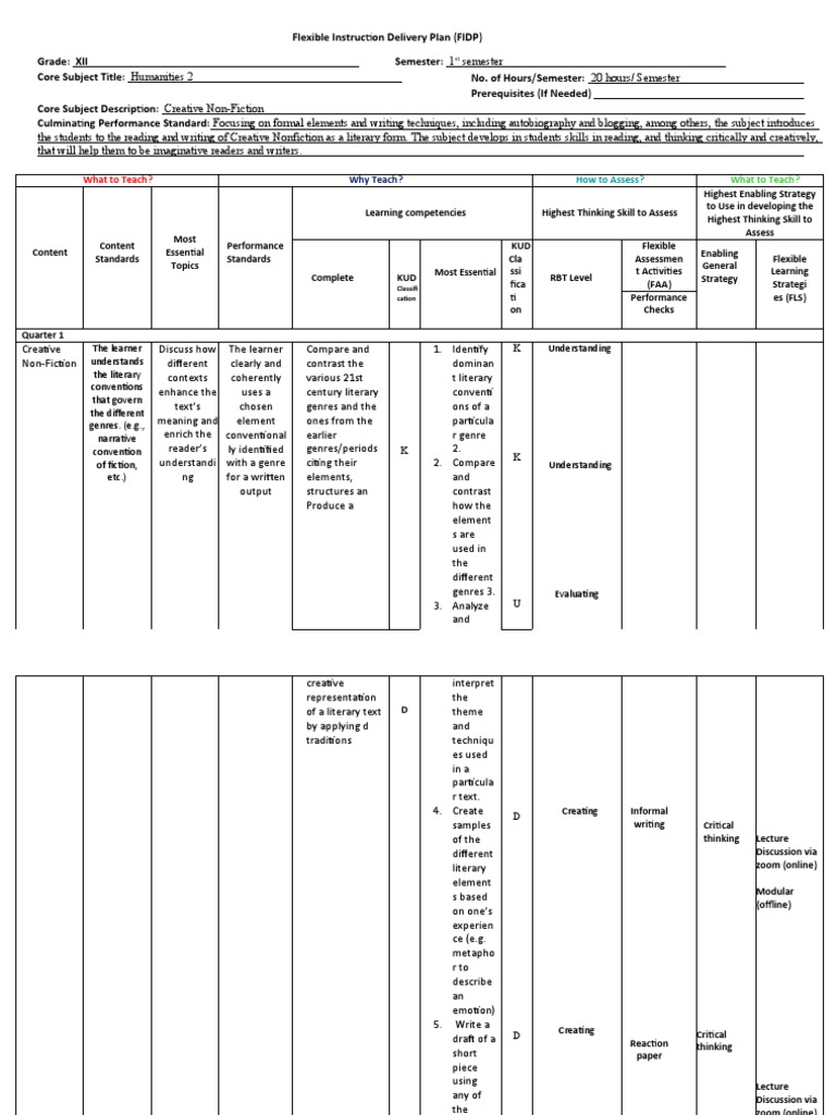 Fidp Creative Non Fiction | PDF | Creative Nonfiction | Cognition