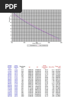 Data Sheet Watts Amps Ohms Conversion Chart | PDF | International ...
