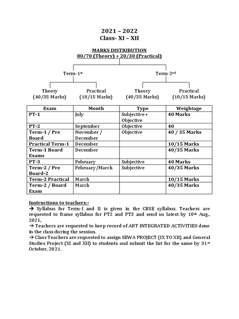 Marks Distribution (XI - XII) - 2021-22 | PDF