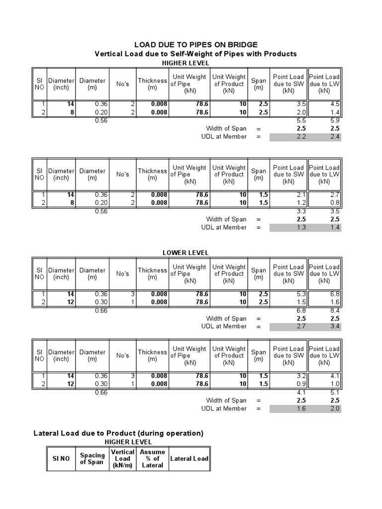Pipe Loading - Pipe Bridge | PDF | Civil Engineering