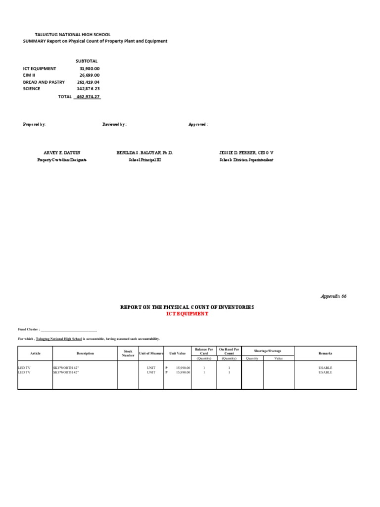 Talugtug National High School SUMMARY Report On Physical Count of ...