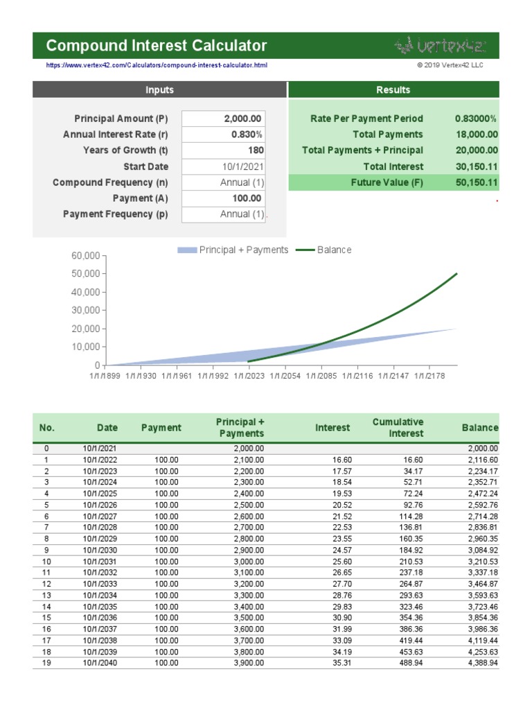 Compound Interest Calculator | PDF | Interest | Compound Interest