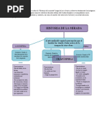 Esquemas de Composición | PDF | Composición (artes visuales) | Pintura ...