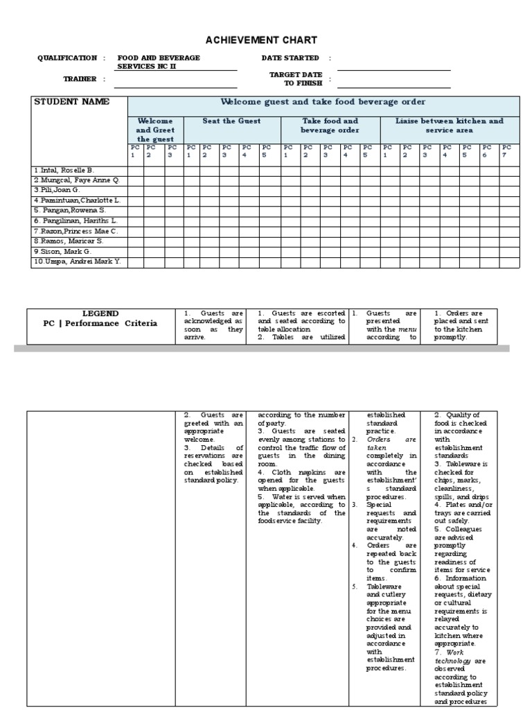 10 Achievement Chart | PDF | Tableware | Food Industry