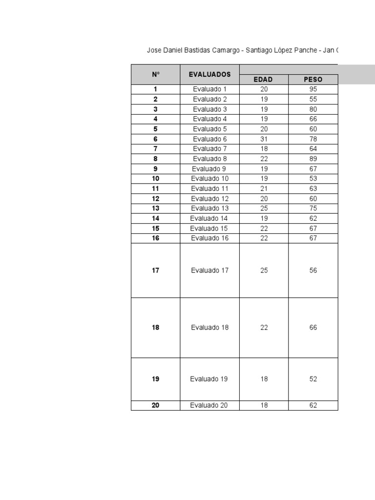 Resultados del Test de Léger | PDF