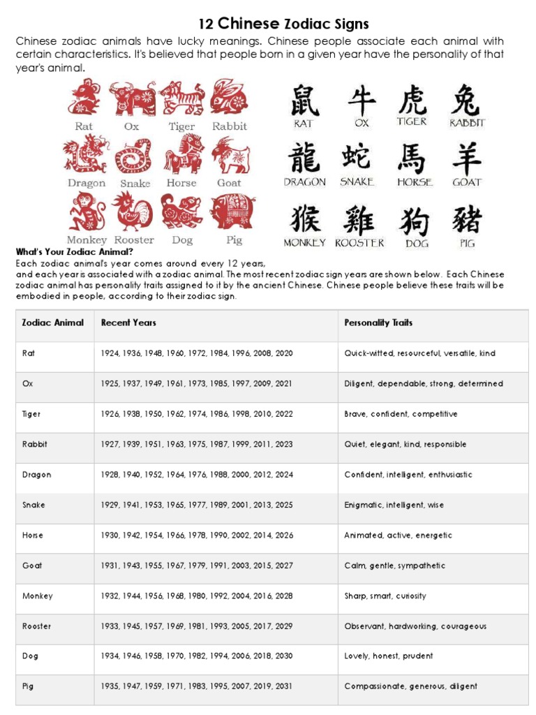 12 Chinese Zodiac Signs | PDF | Chinese Zodiac | Astrology