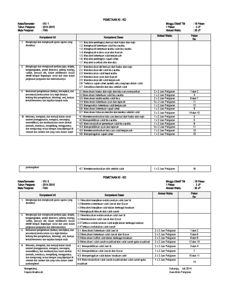 PEMETAAN KI KD Fiqih Kls 7 | PDF