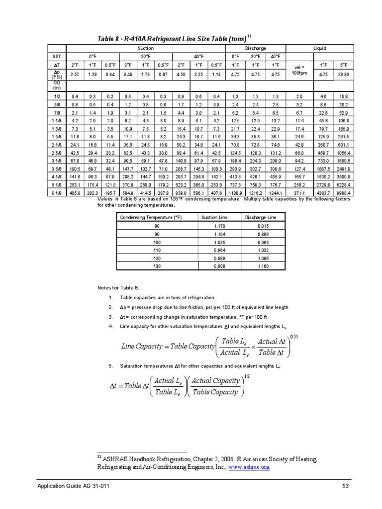 Tabla Dim Tuberia R410a | PDF | Thermodynamics | Thermodynamic Properties